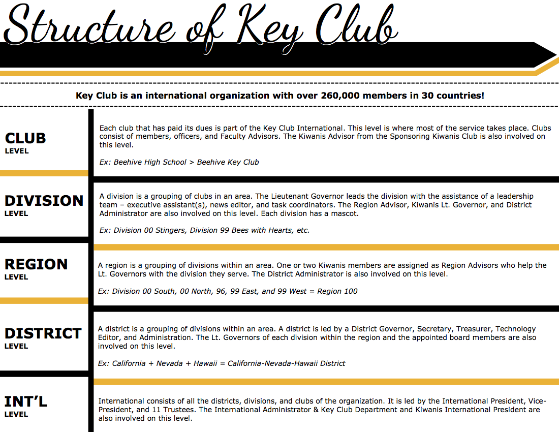 CNH - ACHS Key Club